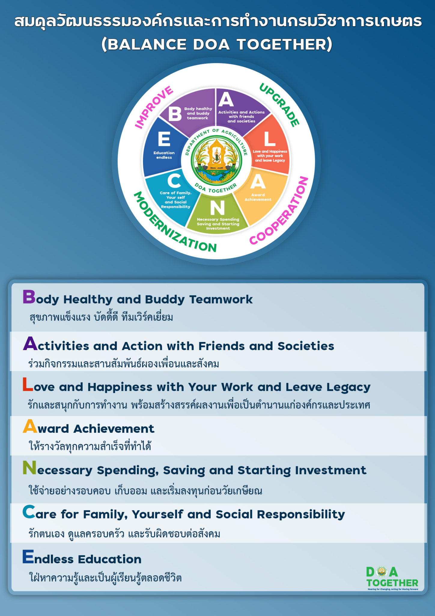 กลุ่มตรวจสอบภายใน – Audit DOA