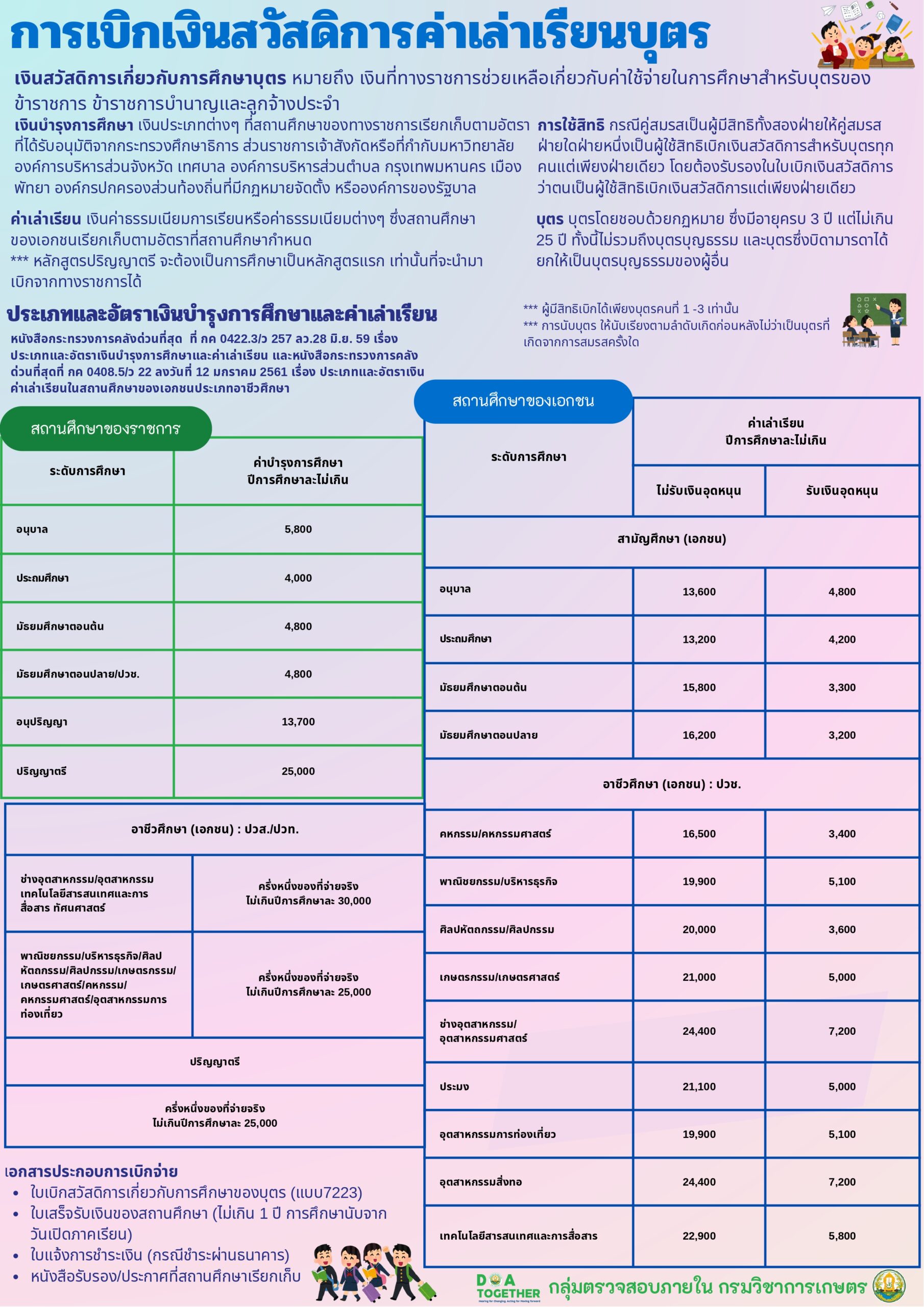 กลุ่มตรวจสอบภายใน – Audit DOA