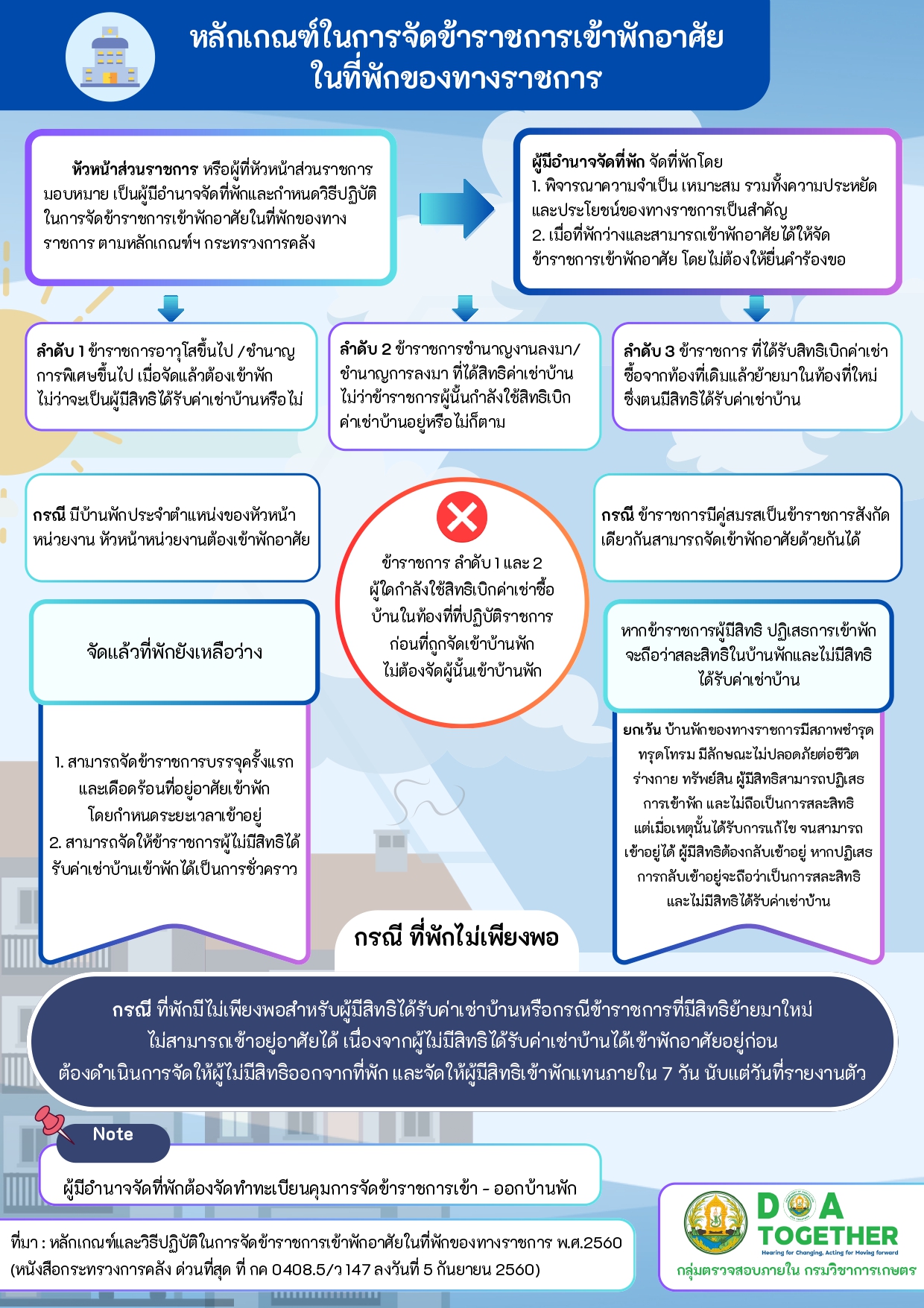 กลุ่มตรวจสอบภายใน – Audit DOA