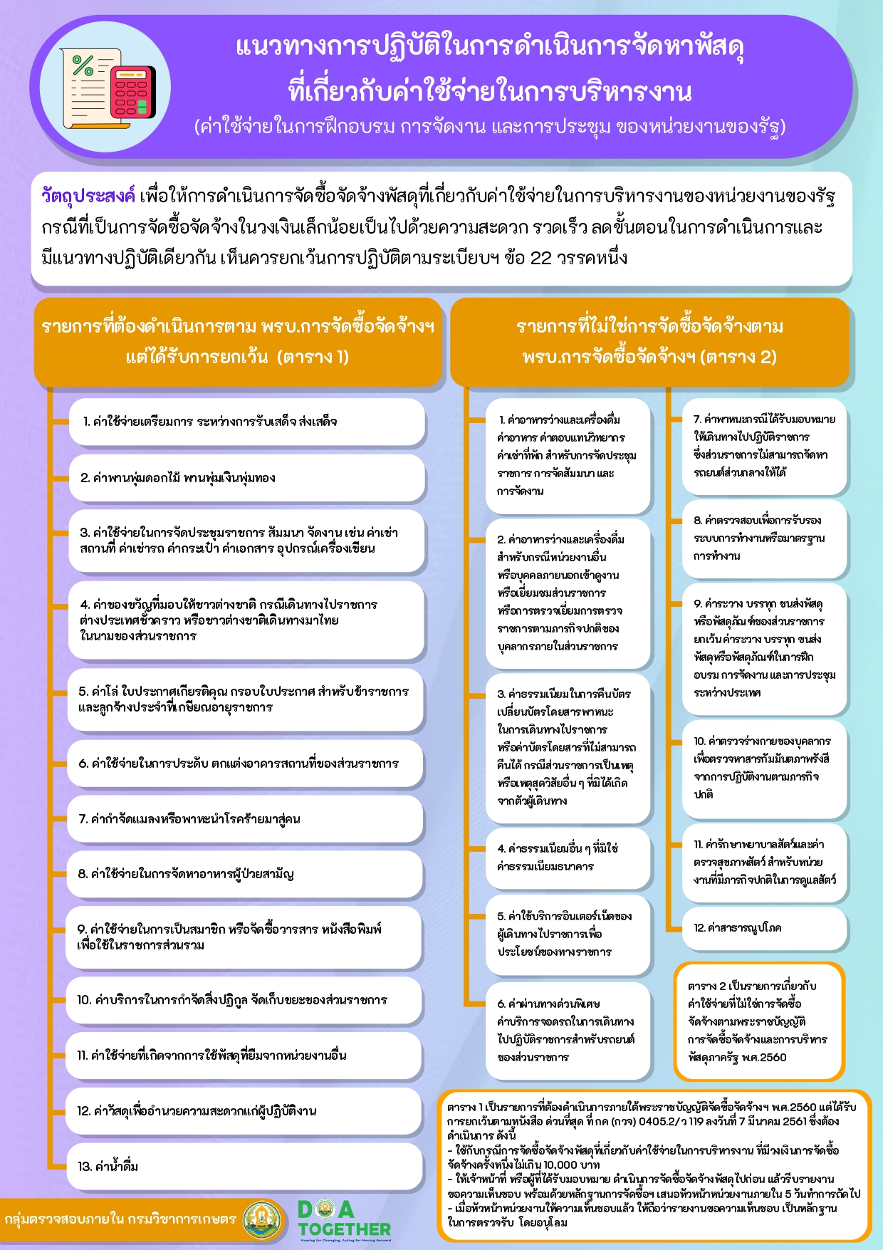 กลุ่มตรวจสอบภายใน – Audit DOA