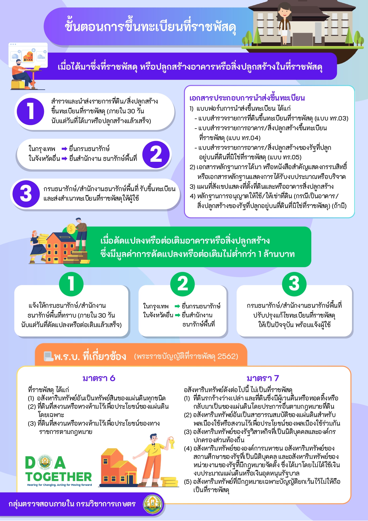 กลุ่มตรวจสอบภายใน – Audit DOA