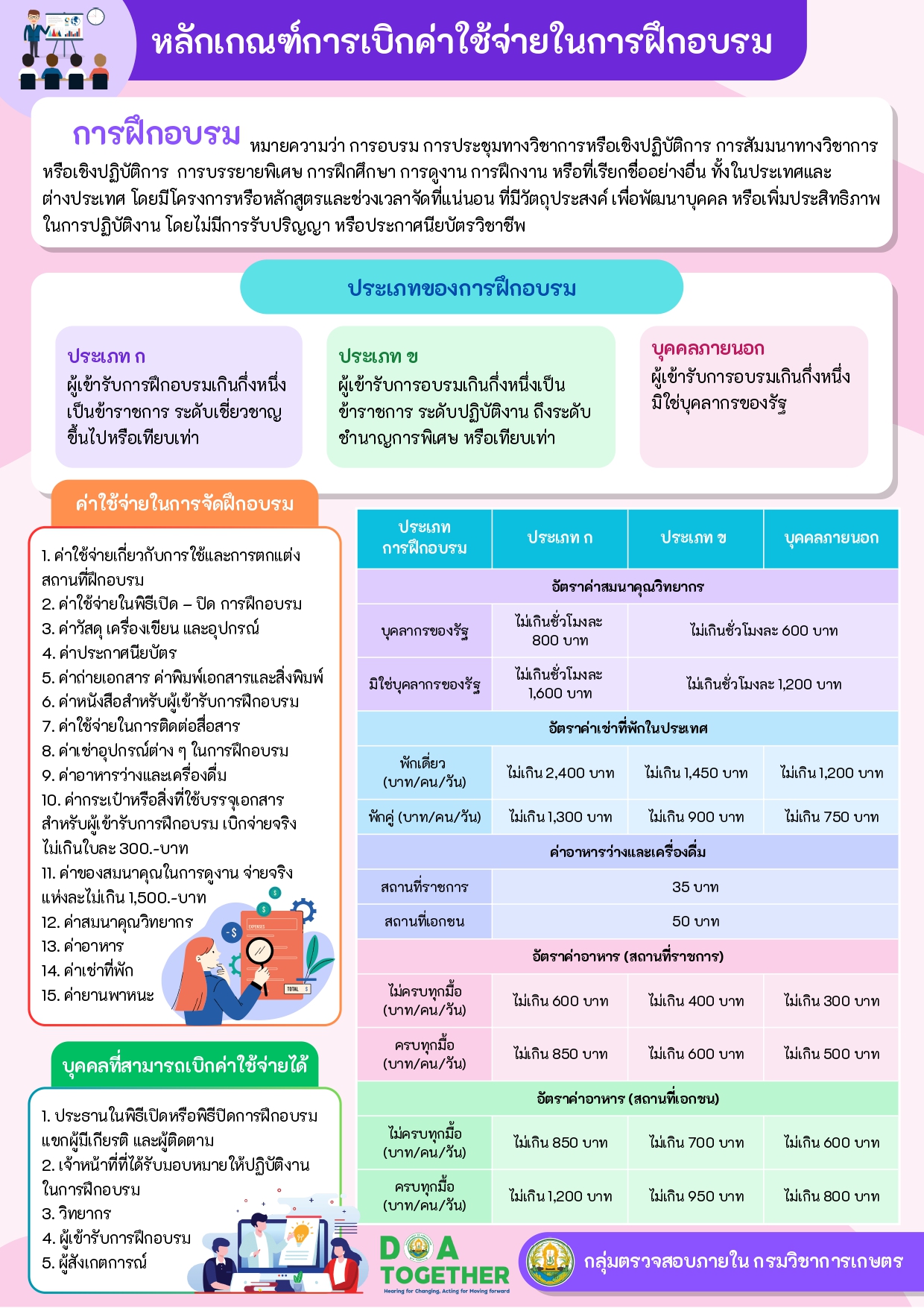 กลุ่มตรวจสอบภายใน – Audit DOA