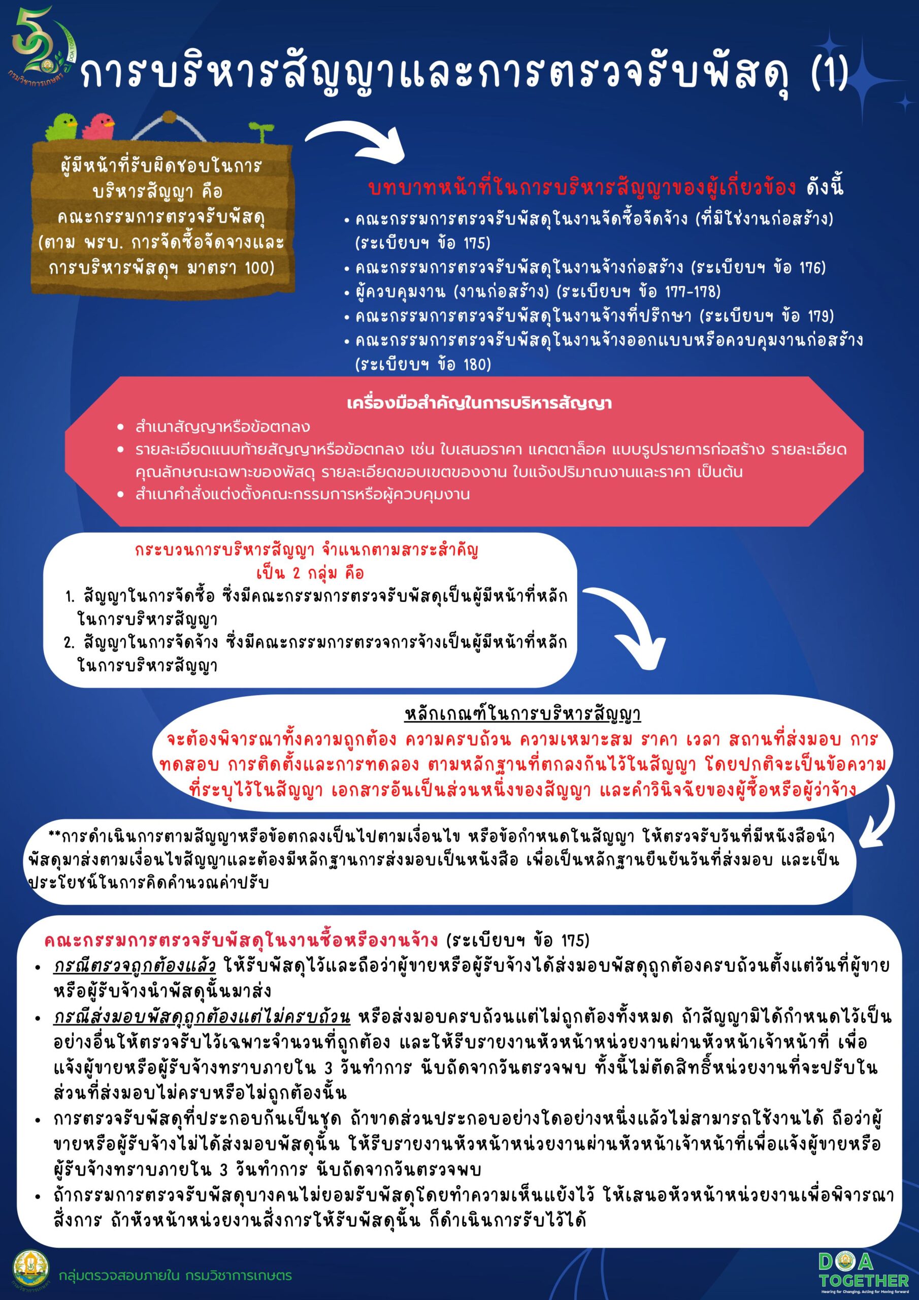 กลุ่มตรวจสอบภายใน – Audit DOA