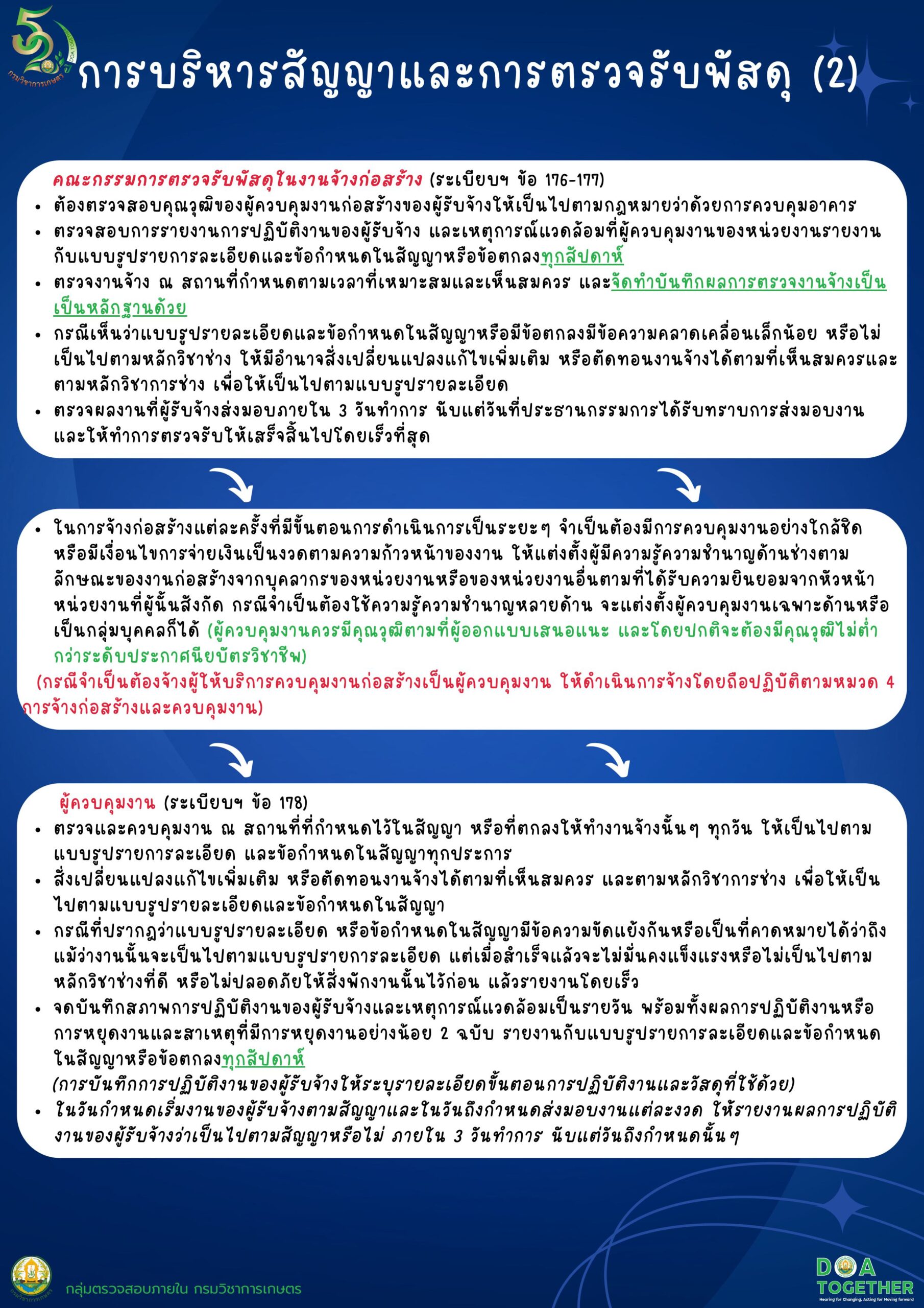 กลุ่มตรวจสอบภายใน – Audit DOA